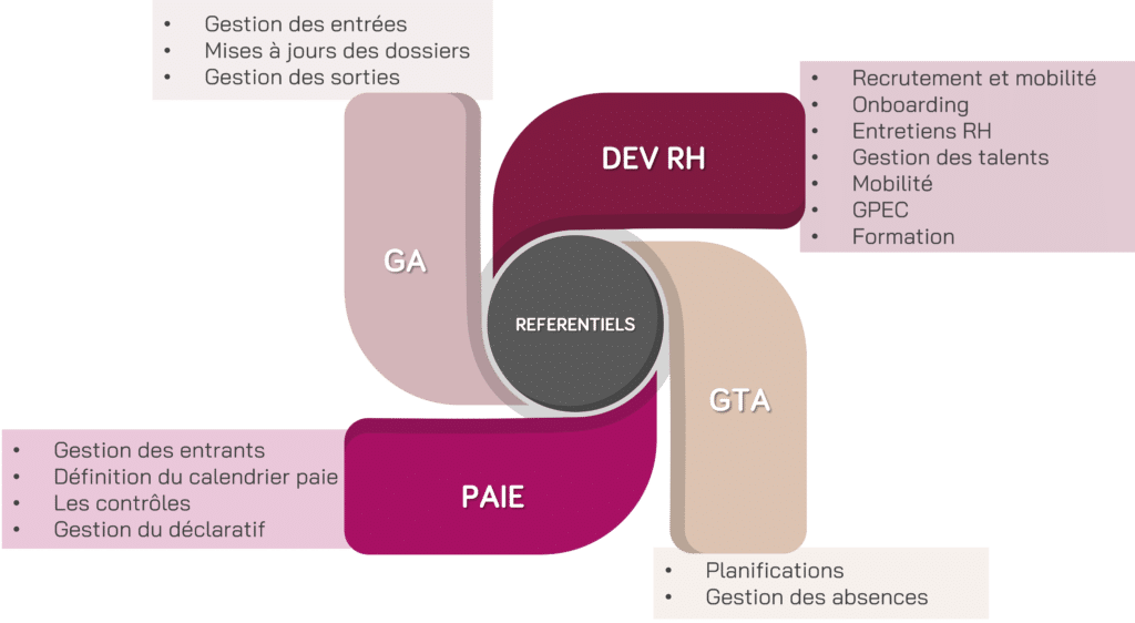 Définir et mettre en place des processus d'organisation efficaces
